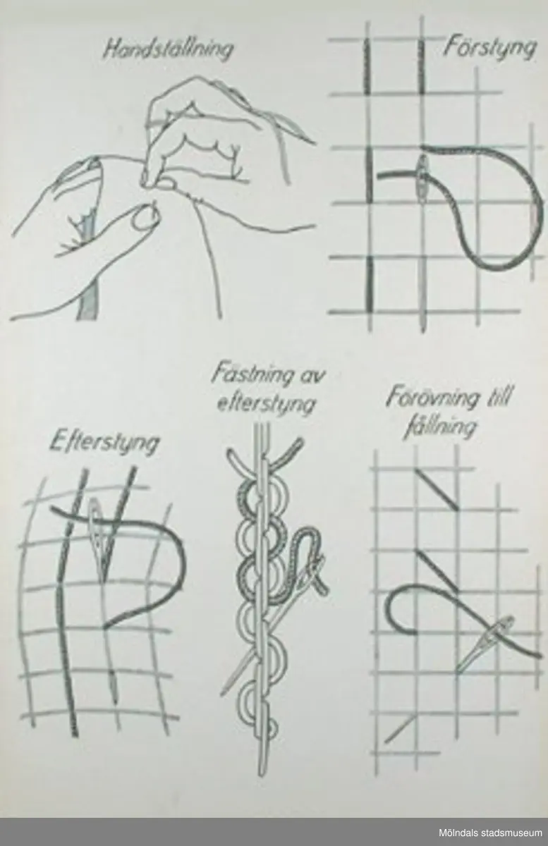 Planschserie - Mölndals stadsmuseum / DigitaltMuseum