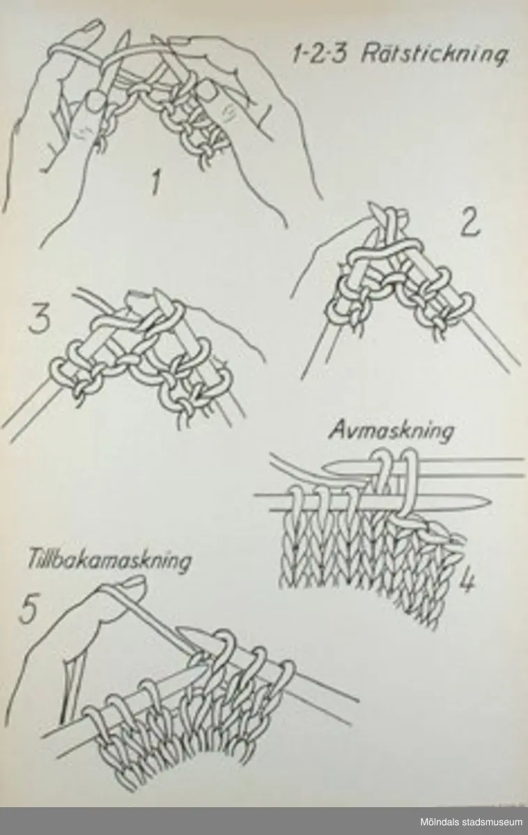 Planschserie - Mölndals stadsmuseum / DigitaltMuseum