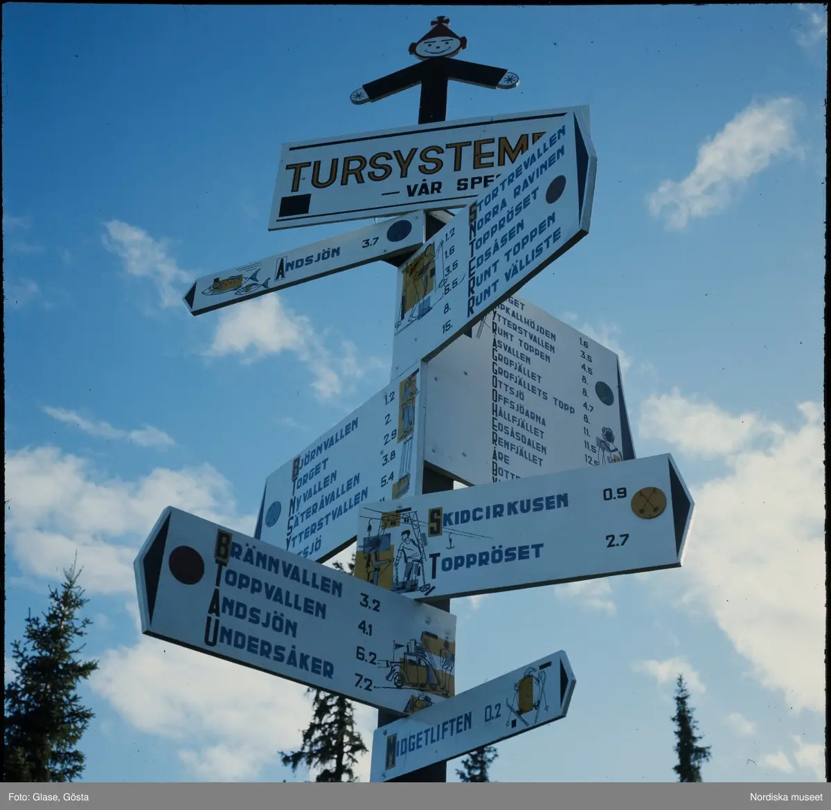 Tursystem. Skyltar med avståndsanvisningar till olika platser på ...