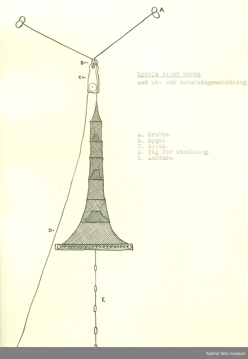 Teckning av en ryssja eller homma med ut- och inhalningsanordning ...