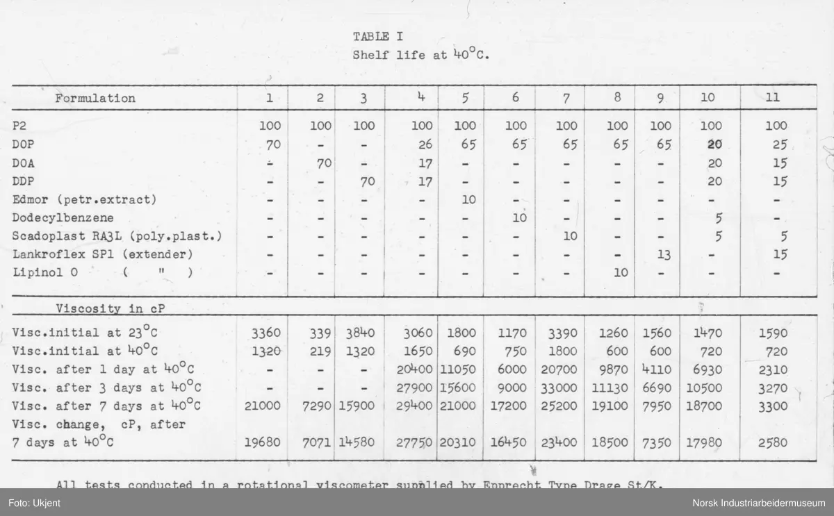 Reproduksjoner av plansjer og tabeller for PVC-brosjyre. Tabell 1 ...